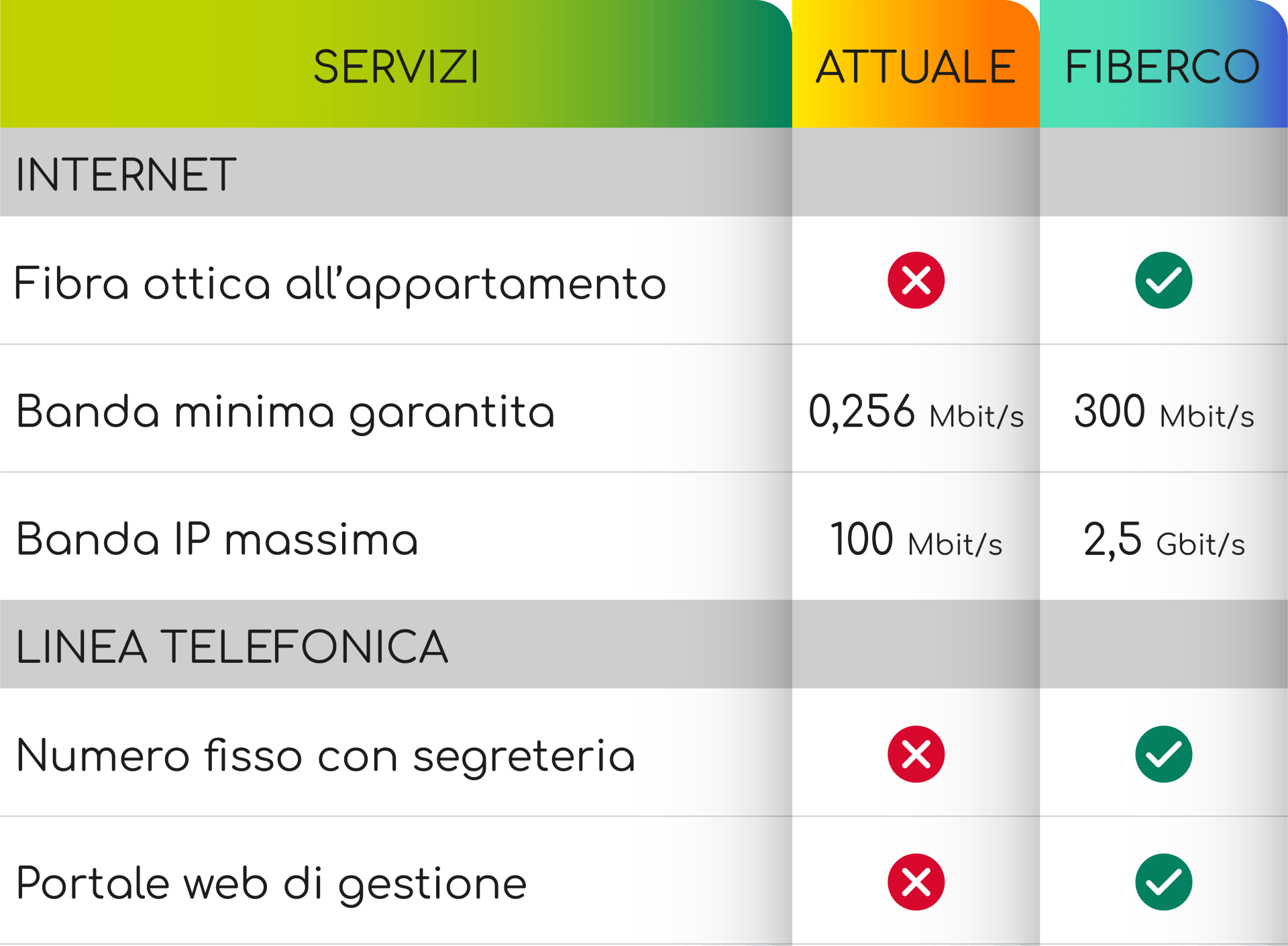 FIBERCO la fibra ottica condominiale
