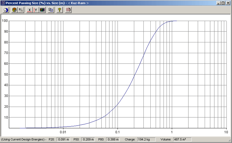 Blast Fragmentation Measurements in Open Pits | Open-pit Mining