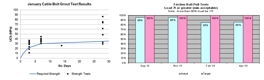 Establishing effective geotechnical processes for underground mines