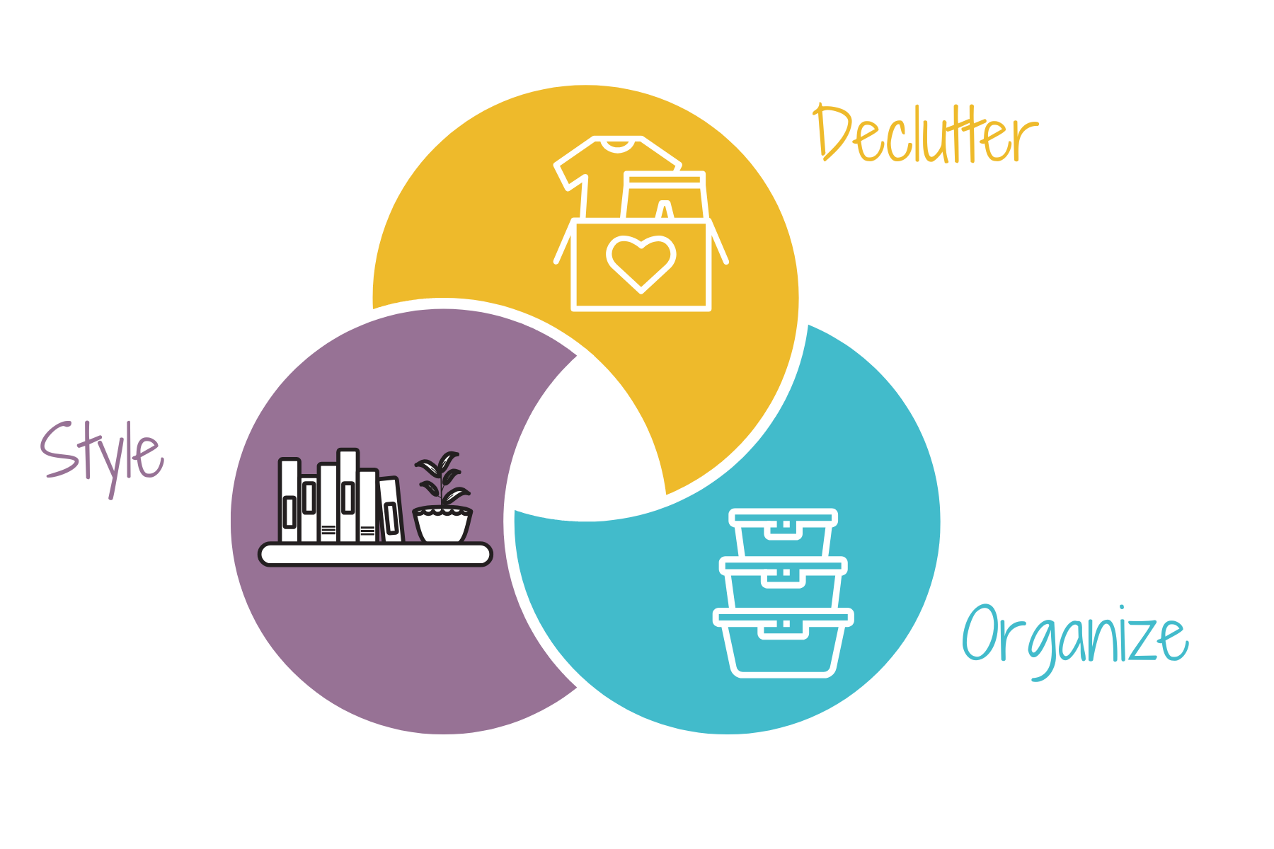 In Style Home Organizing Professional Organizers in NJ