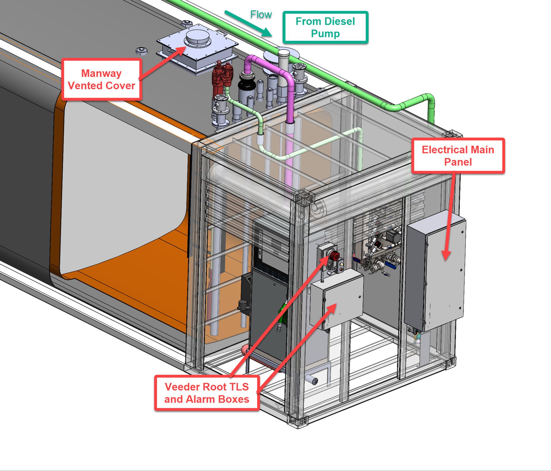 Custom Diesel Fueling Systems Tailored to Your Needs