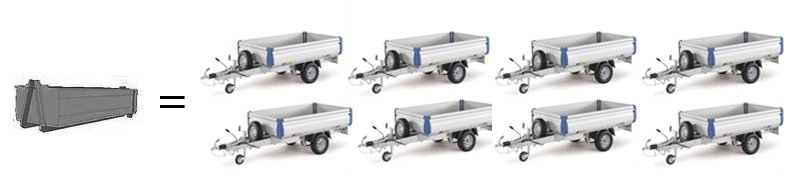 Skip Bin Hire for Businesses | Melbourne, Vic