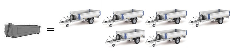 Residential Skip Bins Hire Northcote & Melbourne VIC - All Ready Bulk Bins