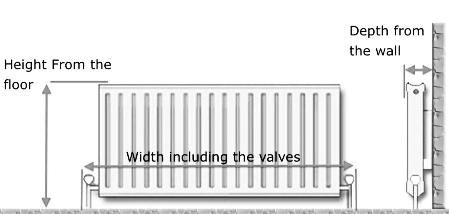 Bespoke Radiator Covers | England | The Big Box Company