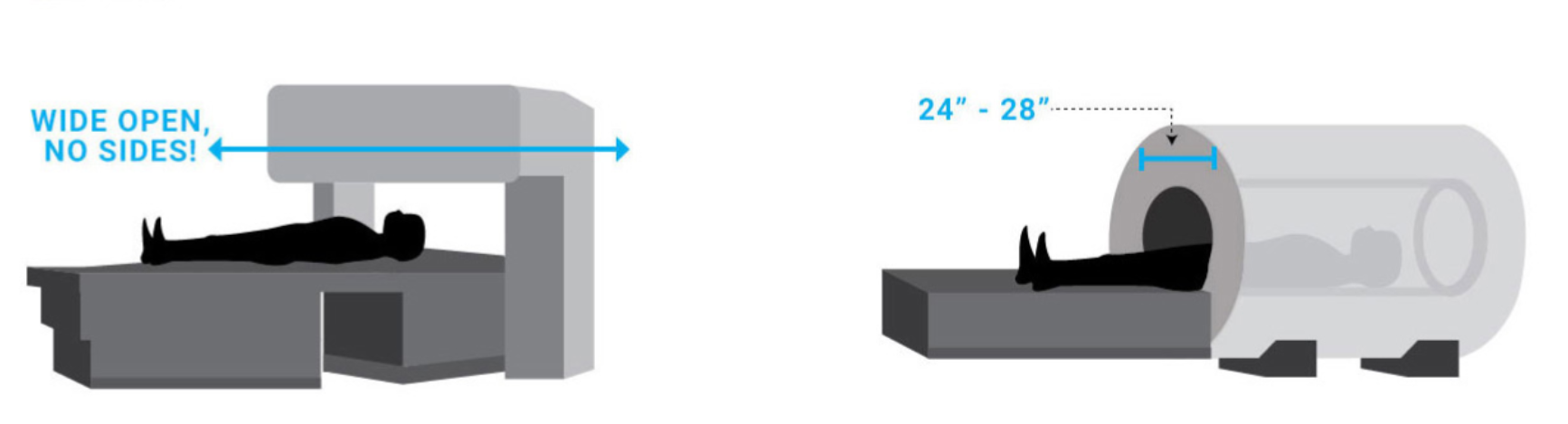 X-Rays | Wilmington, DE | Limestone Open MRI