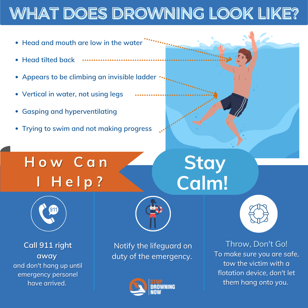 Drowning Statistics | Stop Drowning Now