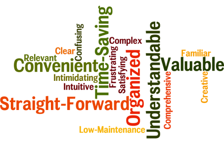 Microsoft’s Product Reaction Cards User Satisfaction | UX Firm