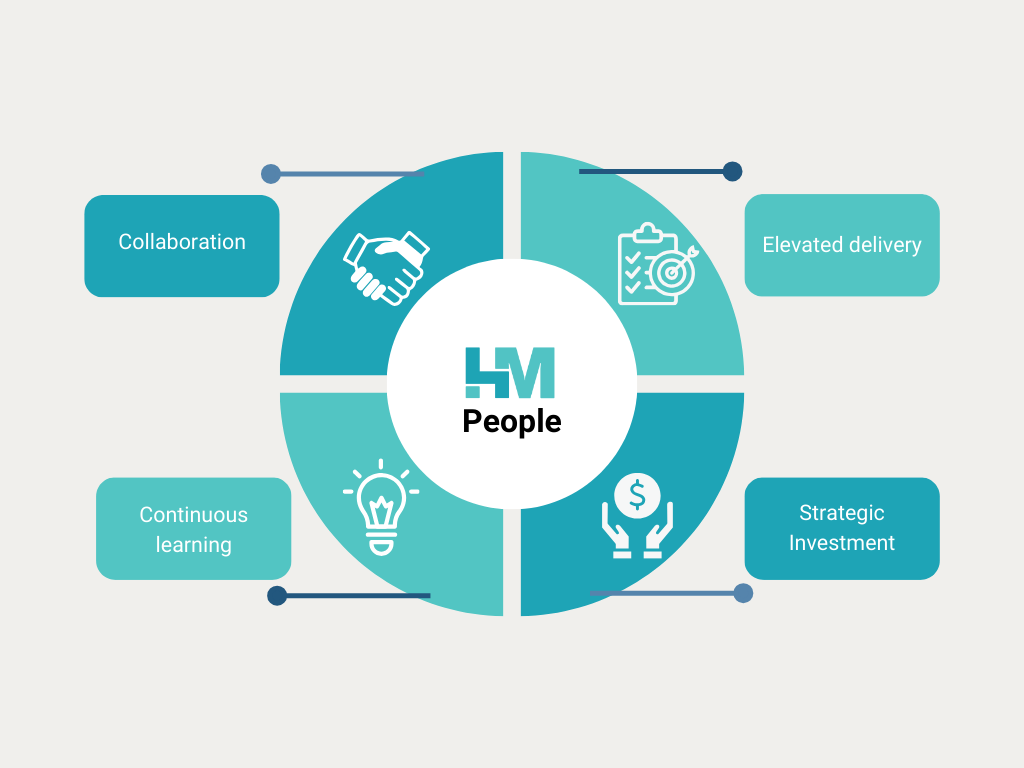 Recruitment Values | Hunter Manning