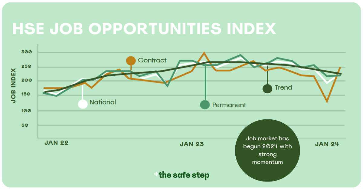 Work Health, Safety, Environment & Wellbeing Job Market Report