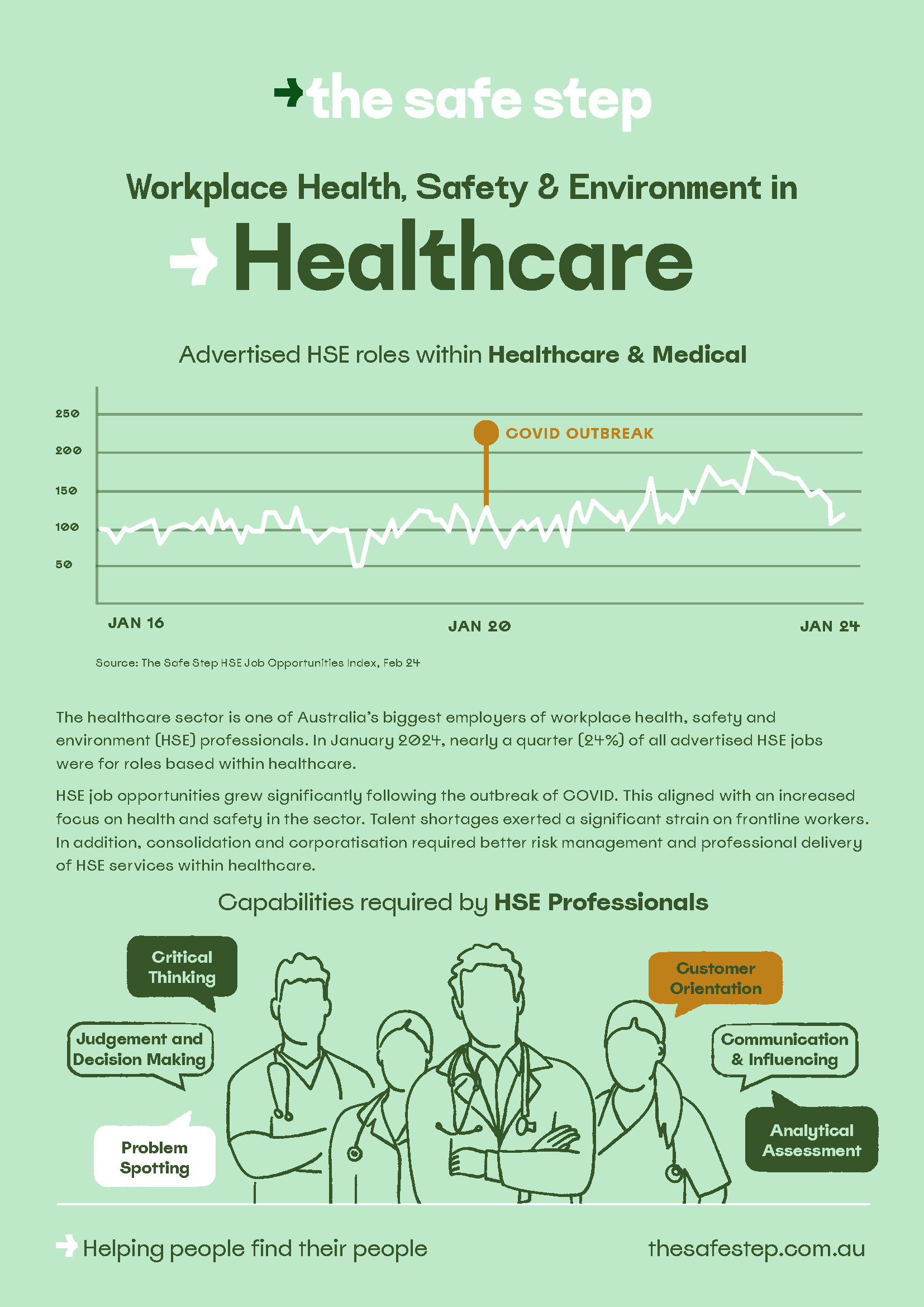 HSE in Healthcare