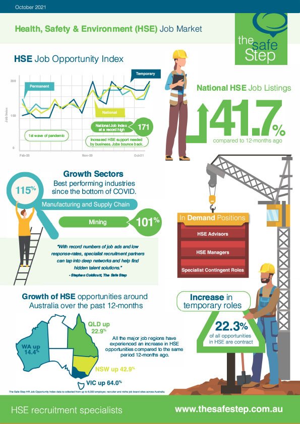 HSE Job Market Index