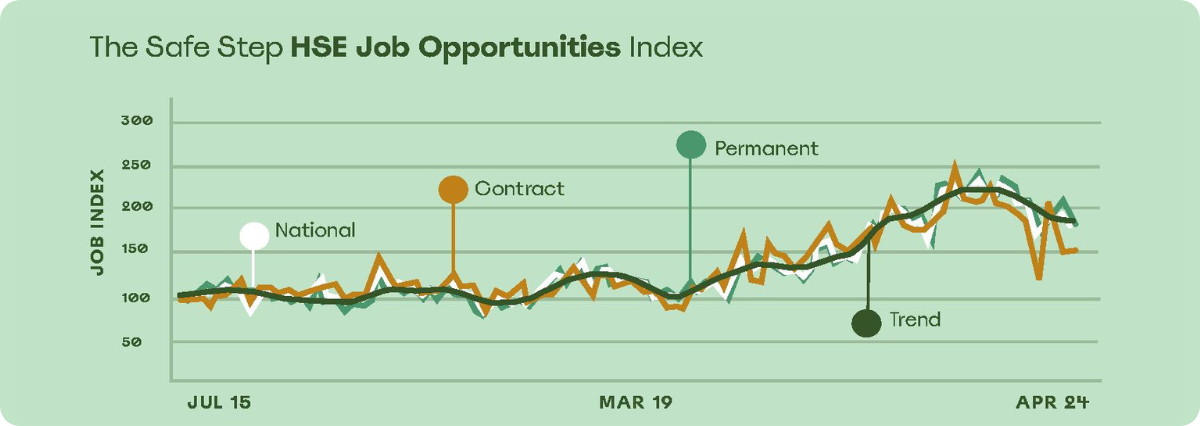 Work Health, Safety, Environment & Wellbeing Job Market Report
