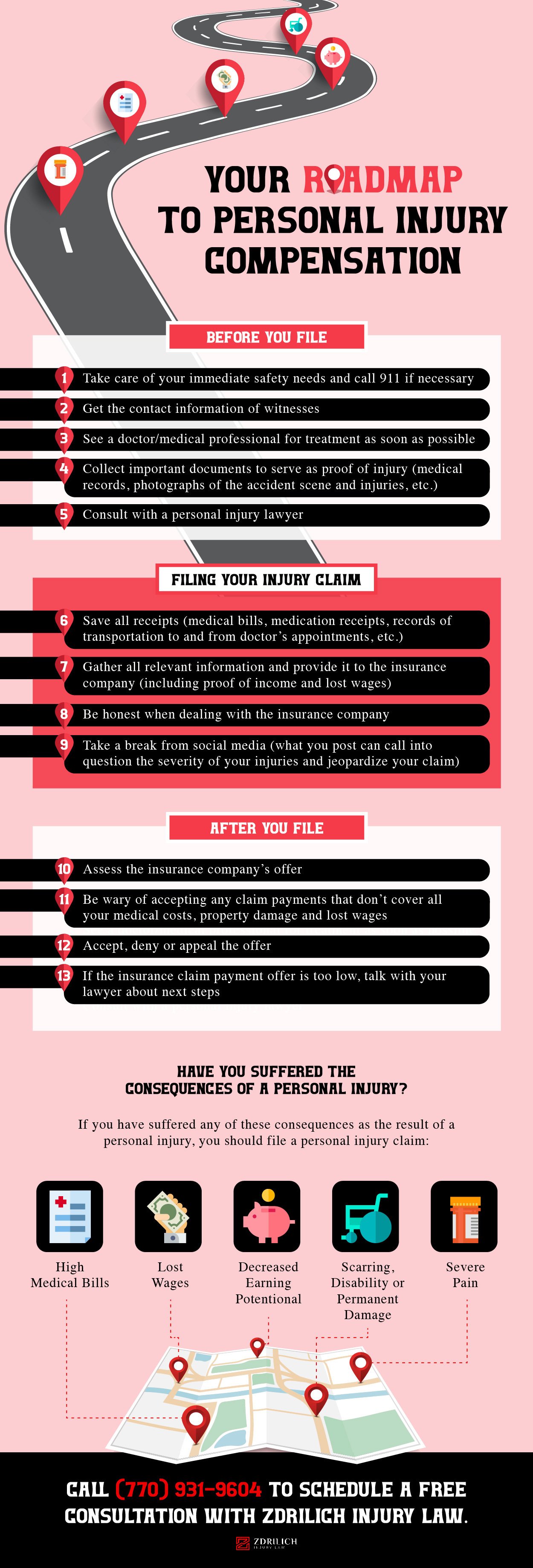 How to get compensation on injury claims | Zdrilich Injury Law