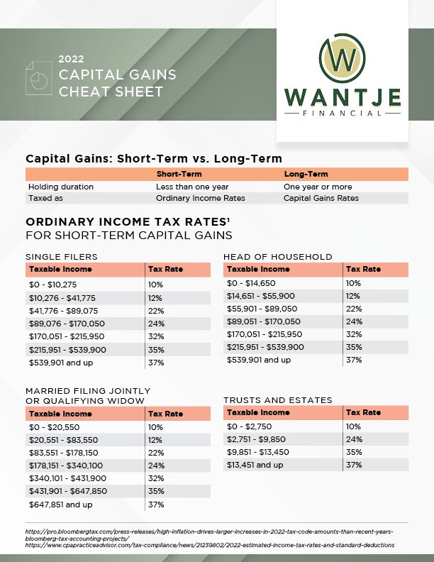 Wantje Financial Retirement Cheat Sheet Library | Download Now