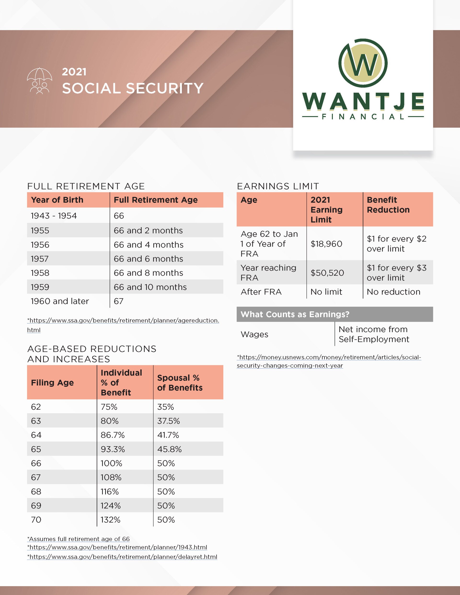 Retirement Planning Resources & Tools | Wantje Financial
