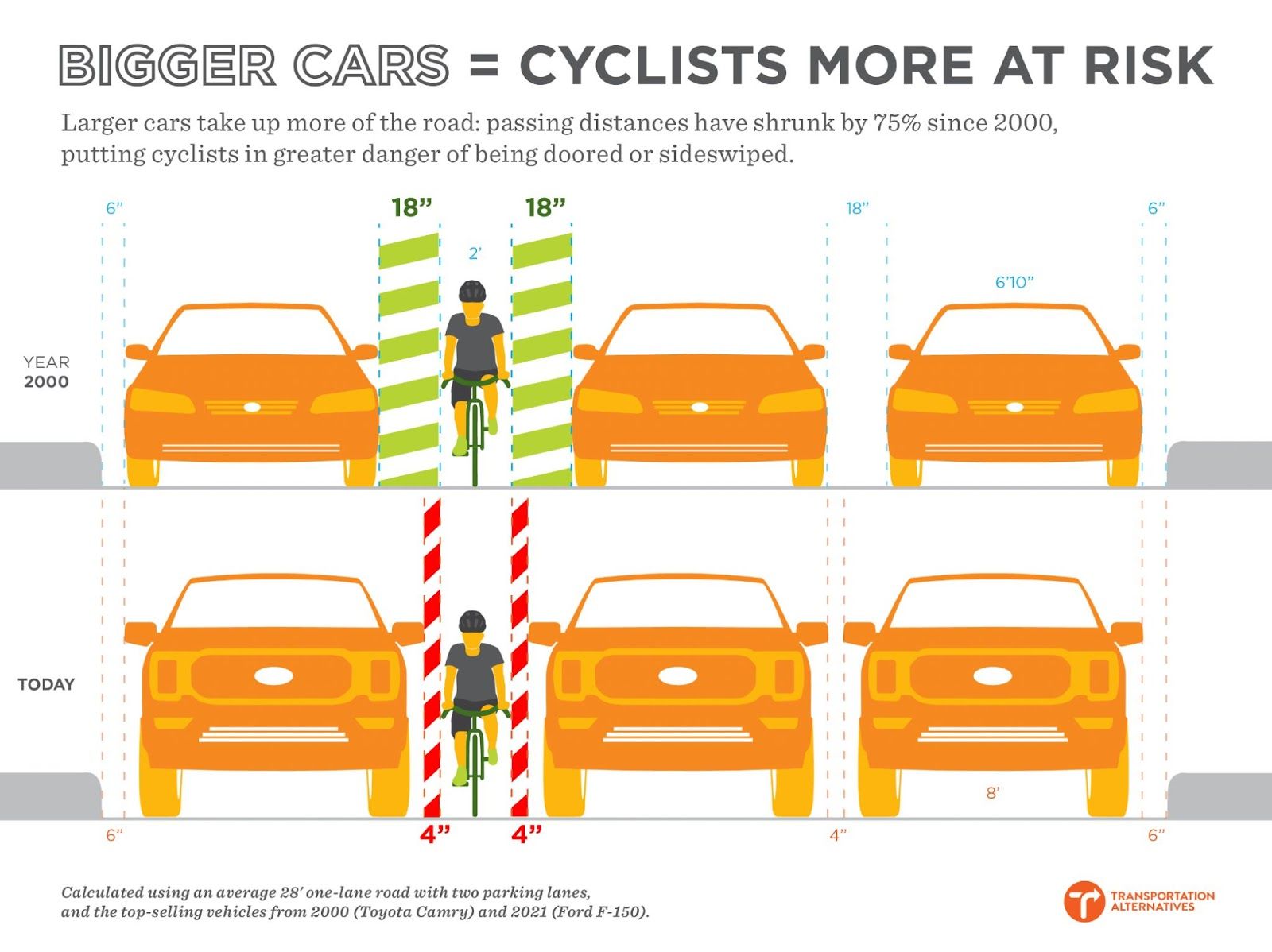 The Most Common Dangers of Cycling on the Road & How to Navigate Them