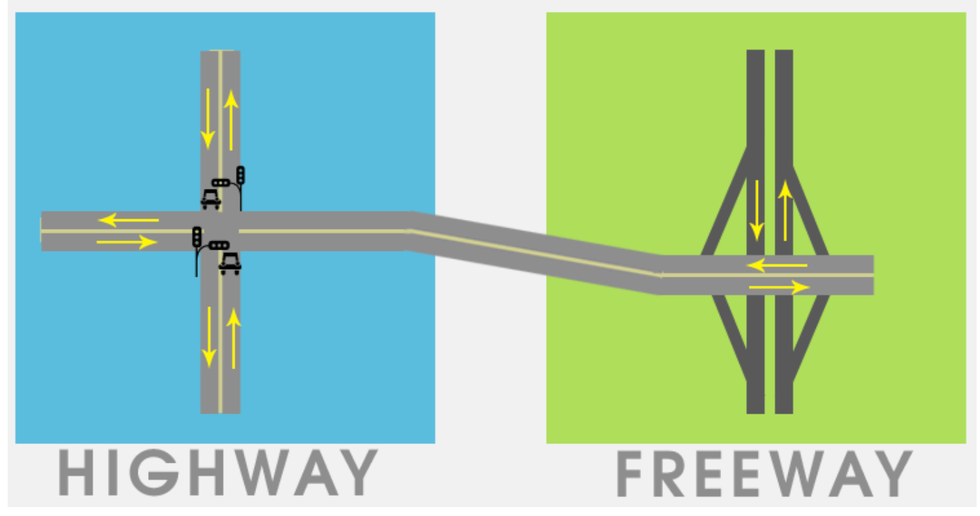 Can You Ride a Bicycle On the Highway | Bike Legal Firm