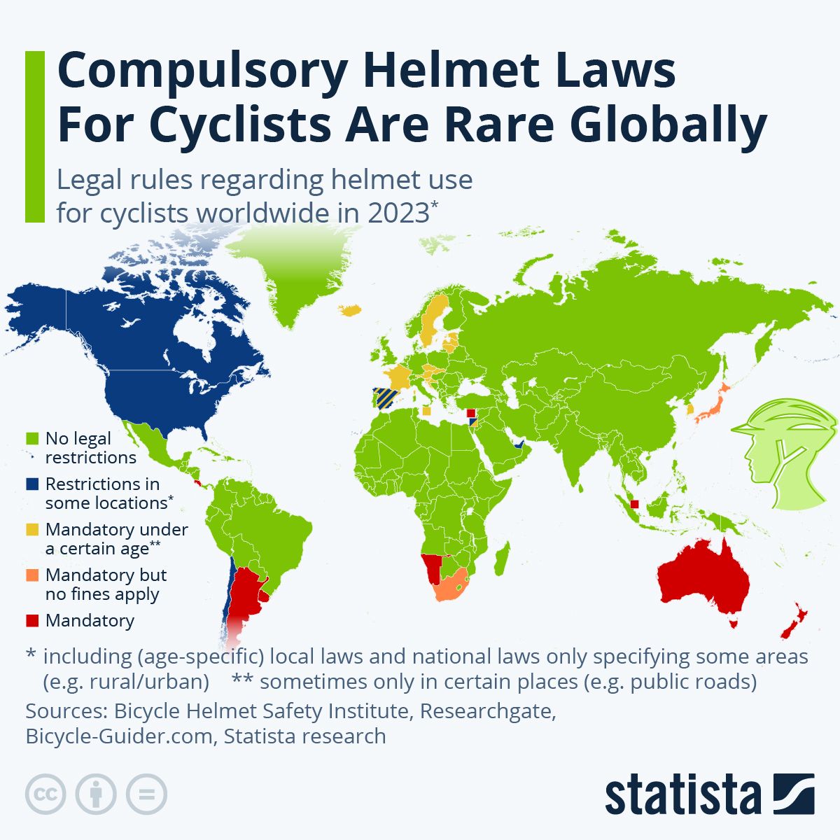 Bicycle helmets reduce bicycle accident injuries and fatalities