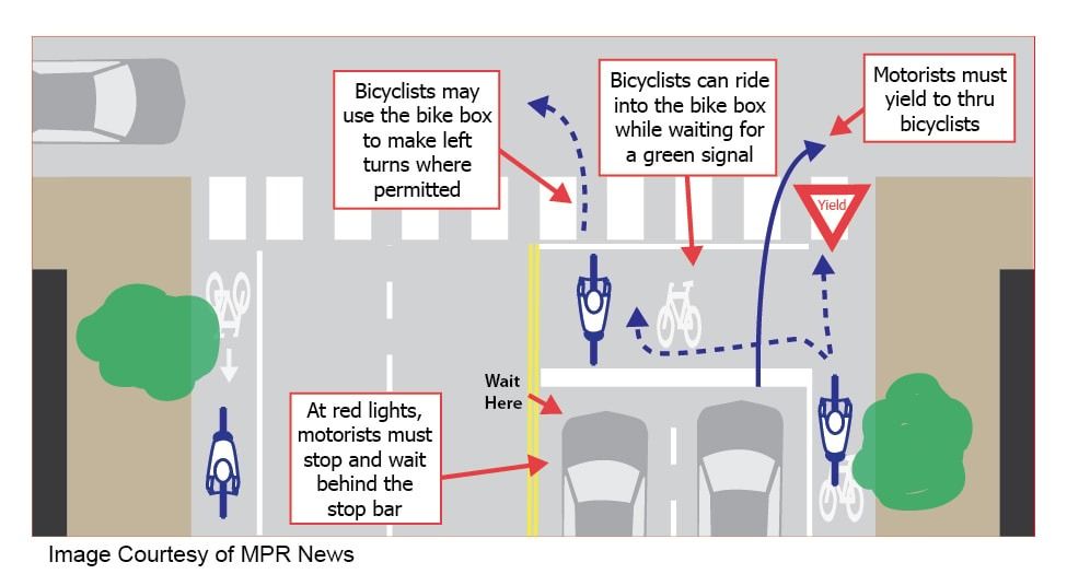 What Is Bike Box at Intersections & How Should Cyclists Use Them?