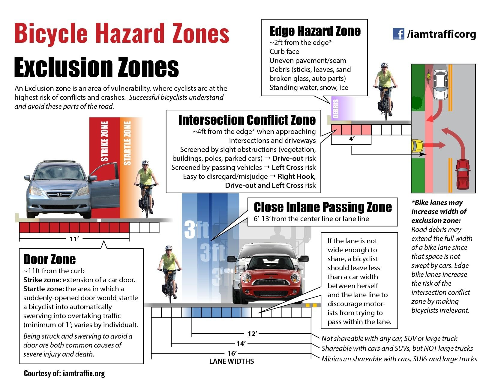 The 3 Feet and Other Safe Passing Bicycle Laws