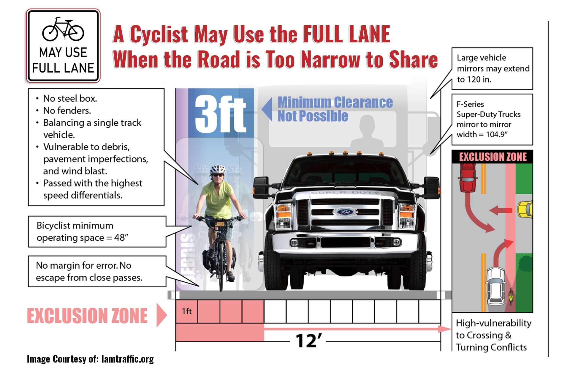 The 3 Feet and Other Safe Passing Bicycle Laws