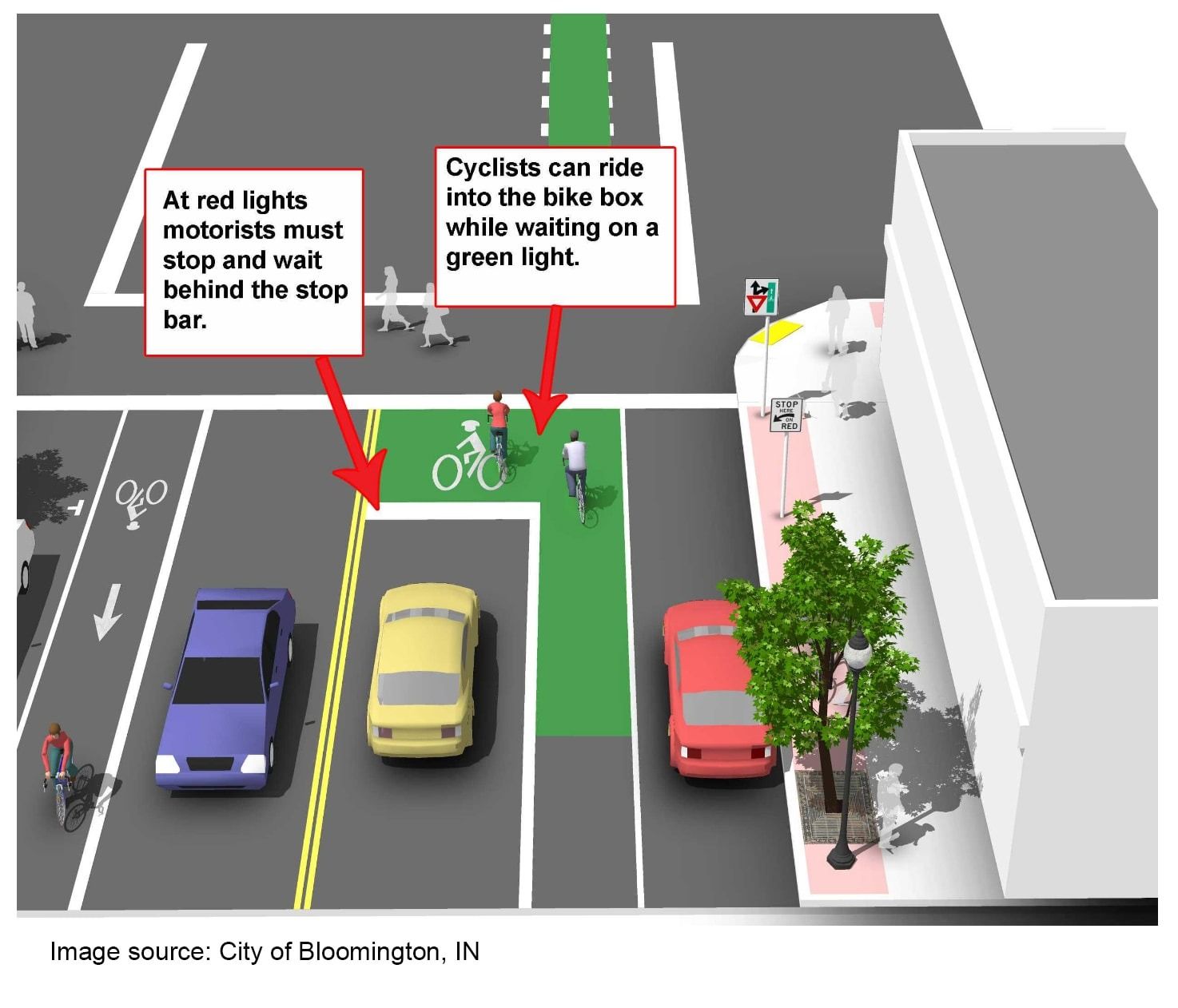 What Is Bike Box at Intersections & How Should Cyclists Use Them?