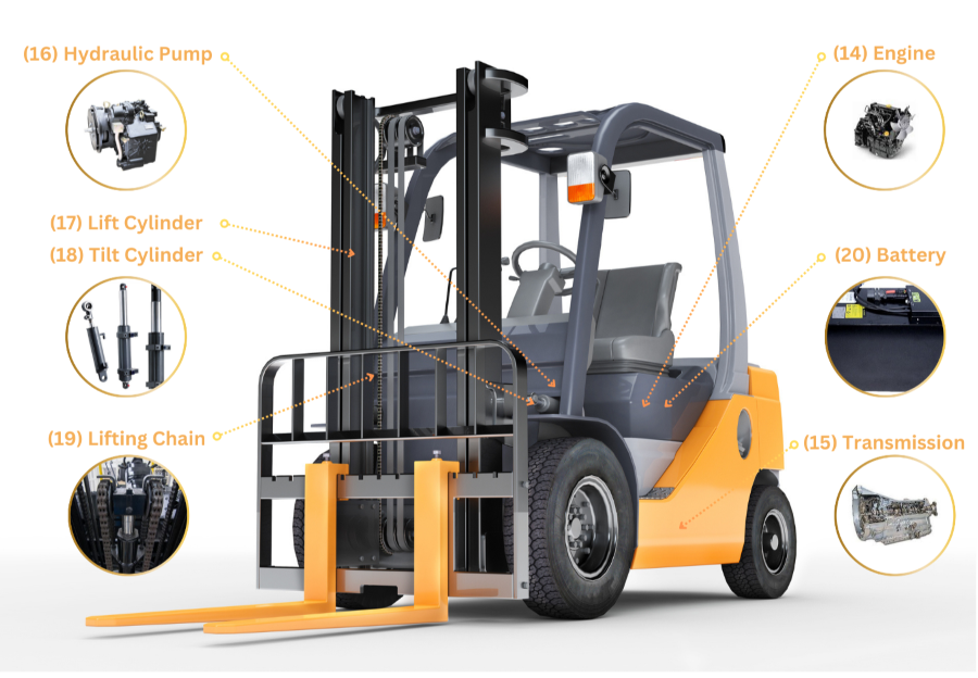Parts of a Forklift and Their Function
