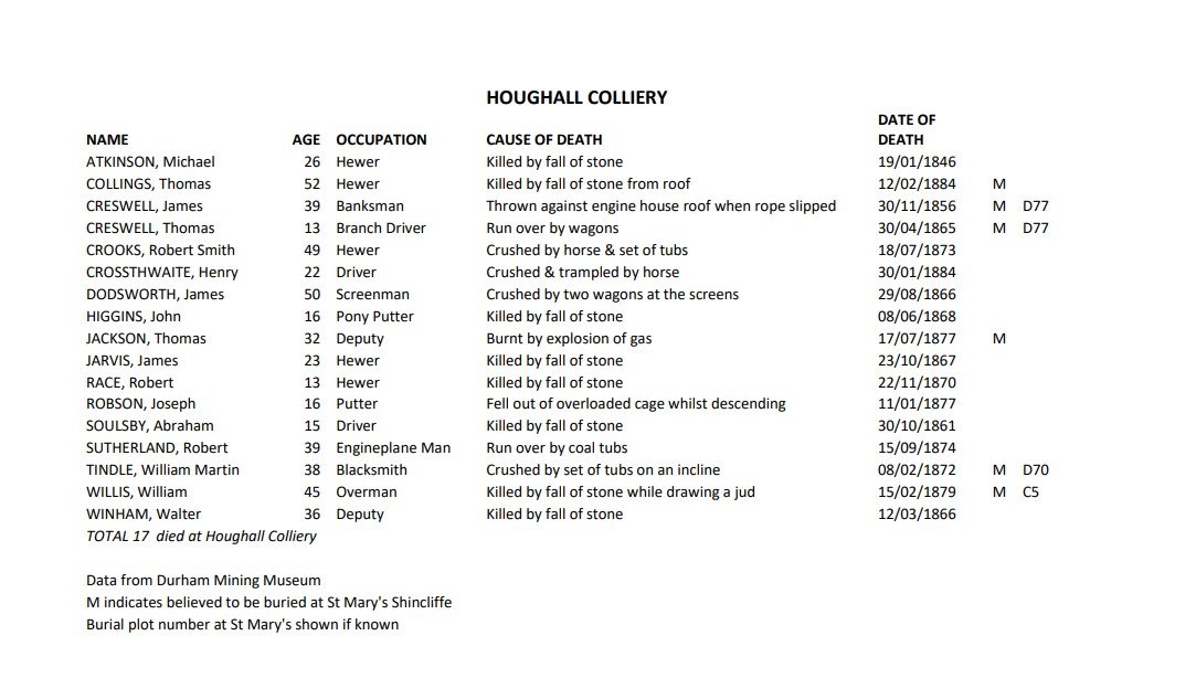 Shincliffe Local History Society