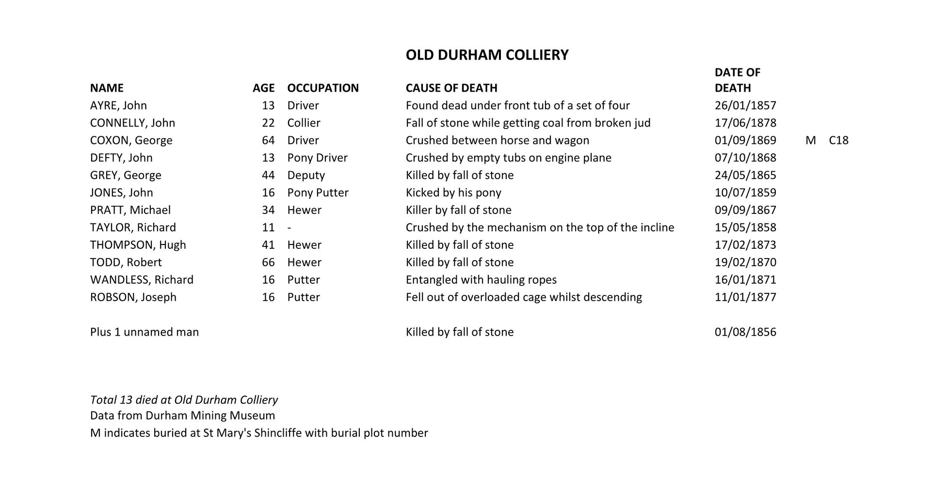Shincliffe Local History Society