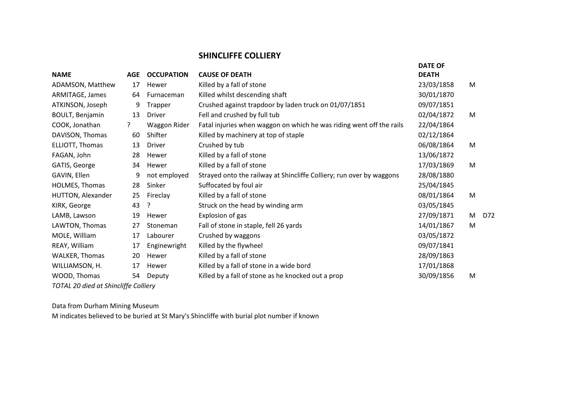 Shincliffe Local History Society