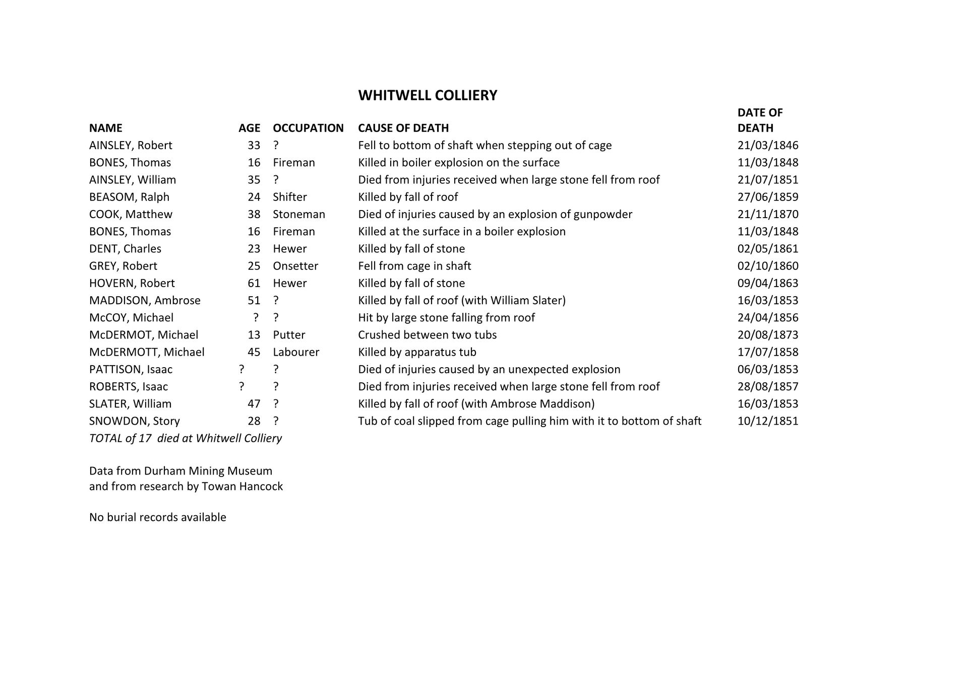 Shincliffe Local History Society