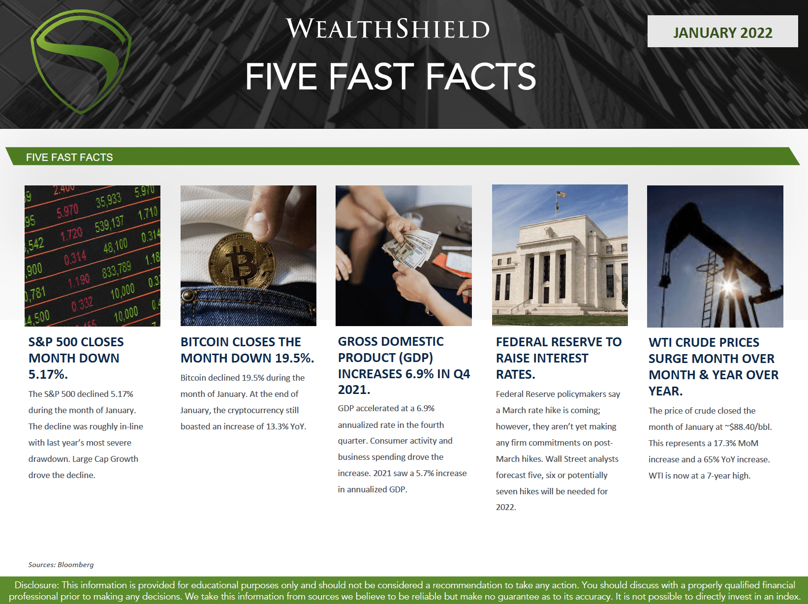 Monthly Five Fast Facts