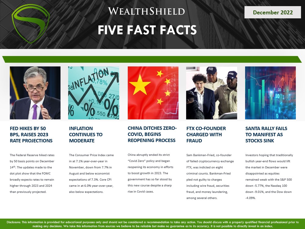 Monthly Five Fast Facts