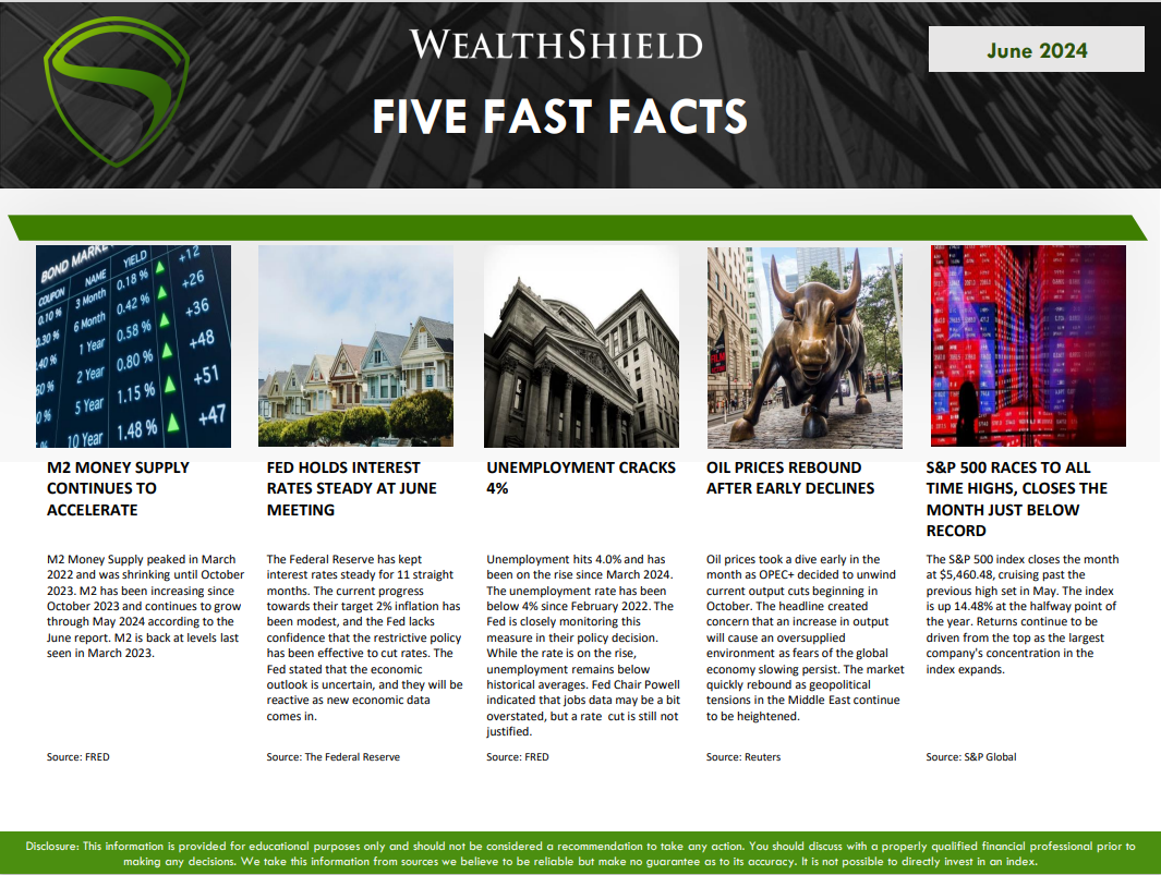 Monthly Five Fast Facts