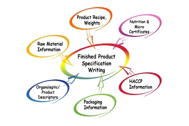 Technical Consultancy Services for Food Industry | Pack Copy Sent | UK ...