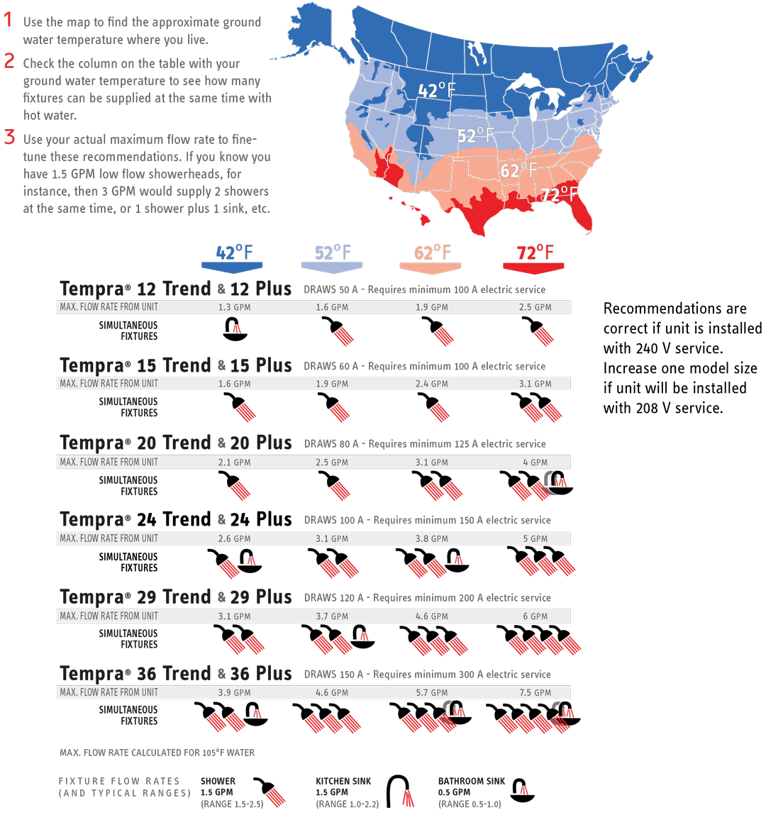 Tankless Hot Water - Jupiter, FL - Sizing Chart