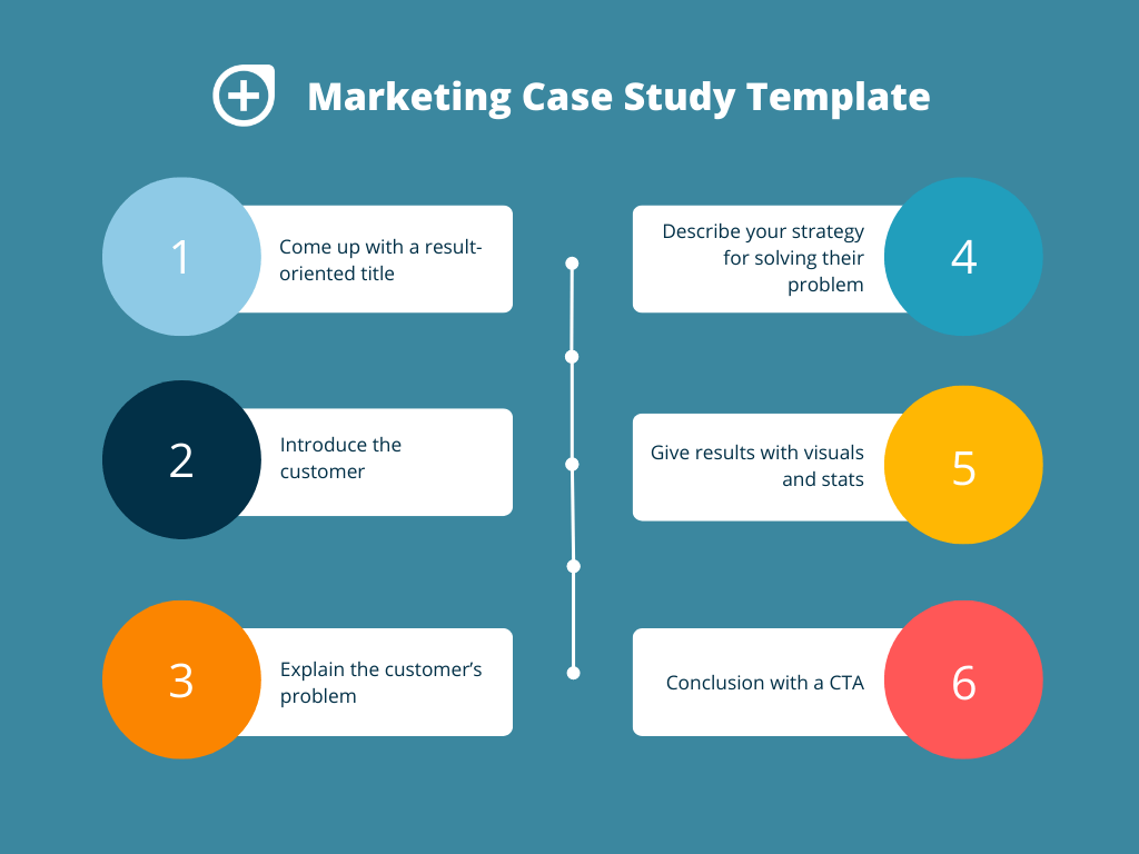 What is a marketing case study? How to Write a Compelling One