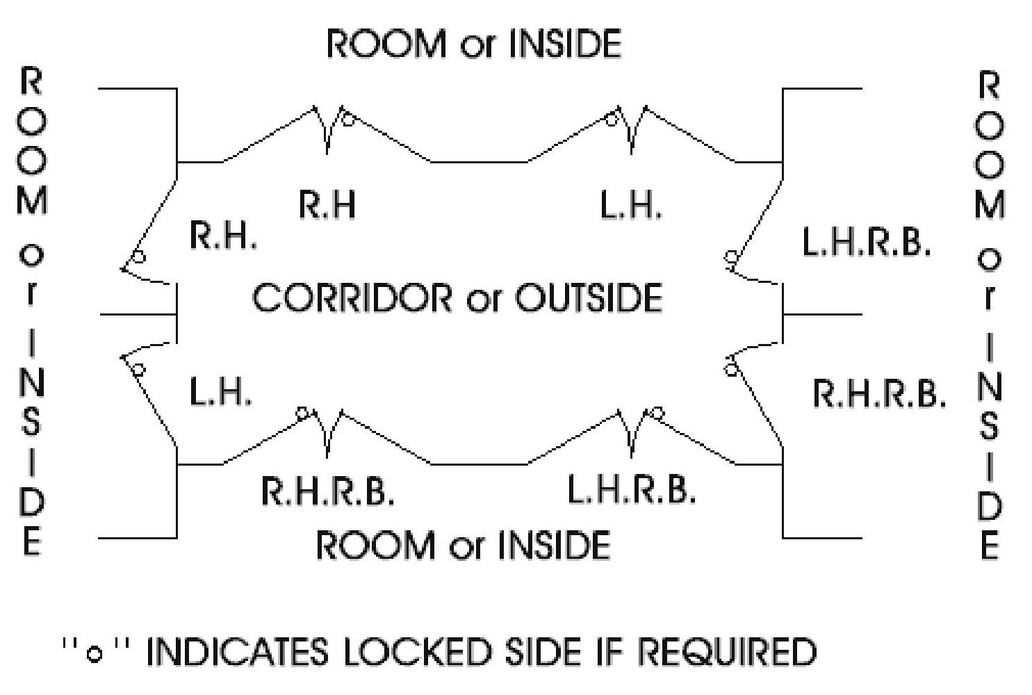 Typical Door Details, Handing and Anchorage | PDI - USA made