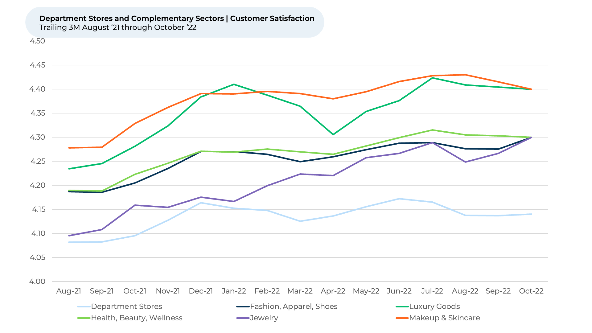 The Crowd Report: Retailers Delight on Price, Lag on Styles