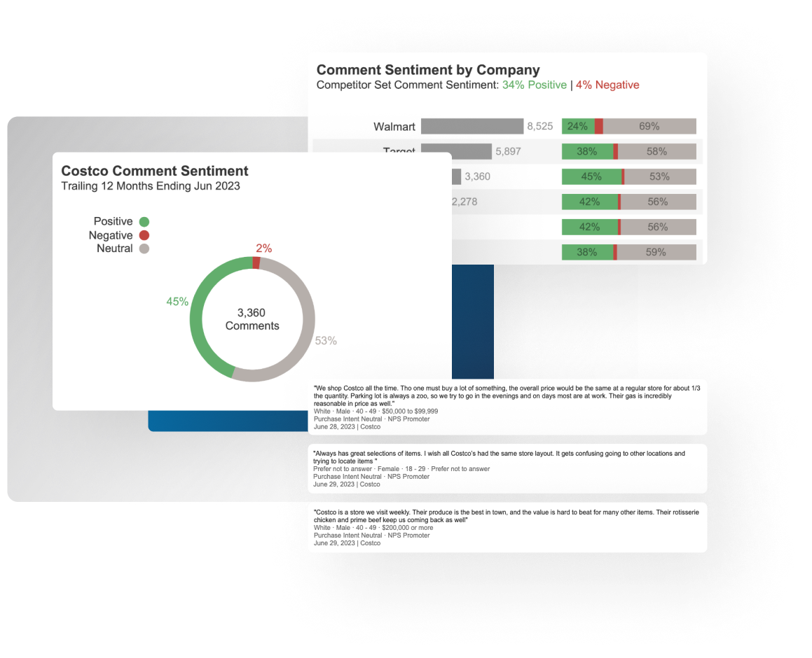 See the Market the Way Customers Do | Scout | HundredX
