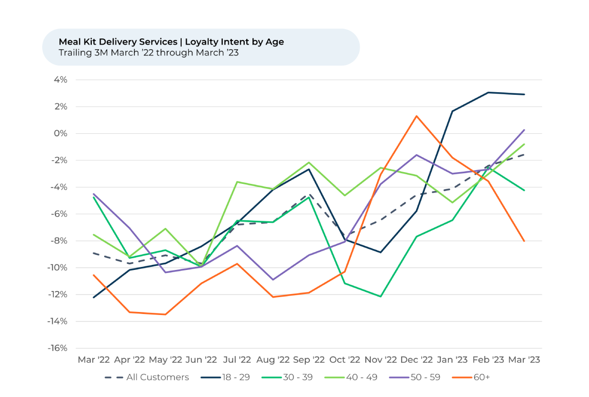 Meal Kit Boom: Young Adults and Healthy Options Driving Growth