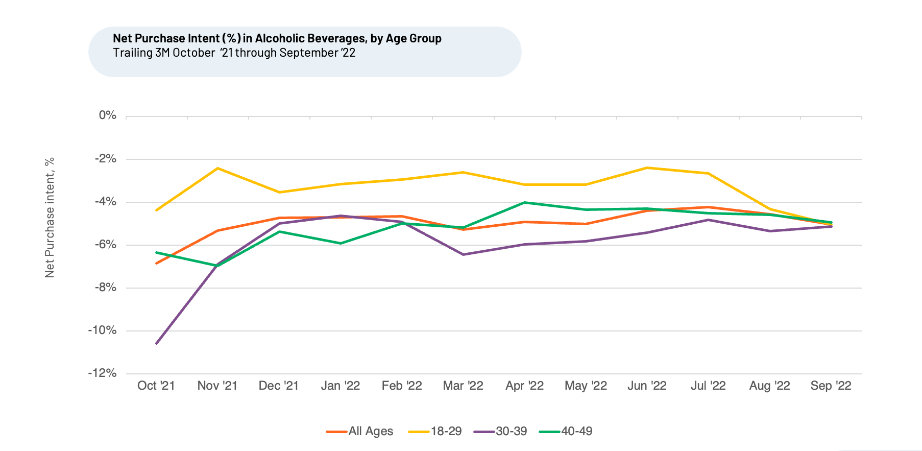 Trends Report: Beverages - Alcohol Consumption