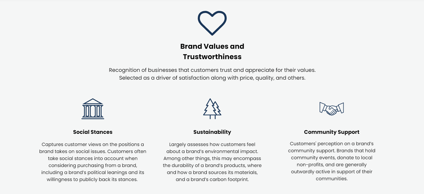 Forbes 2025 Best Brands for Social Impact, powered by HundredX