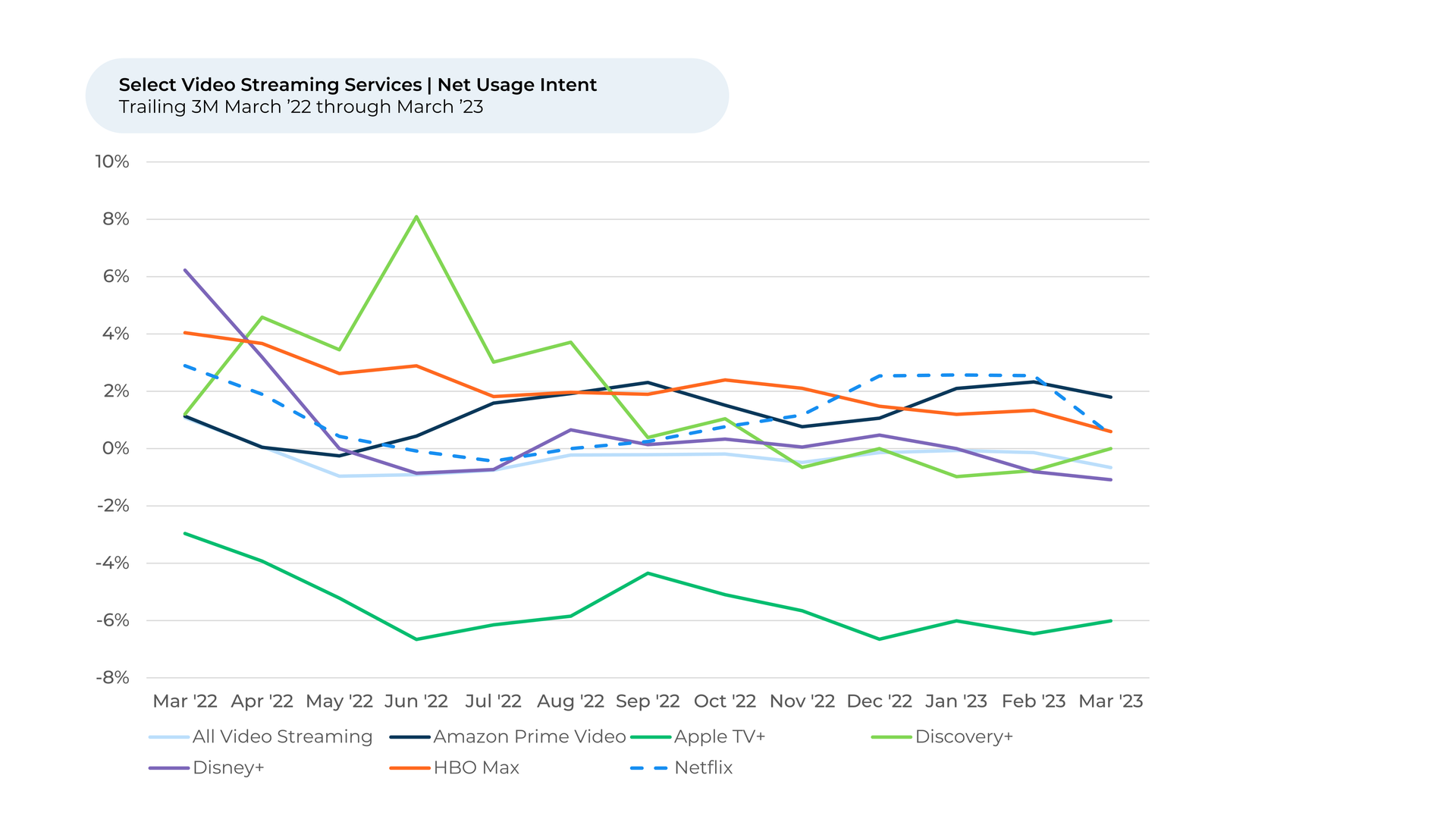 Video Streaming: Insights from The Crowd into Streaming and Netflix
