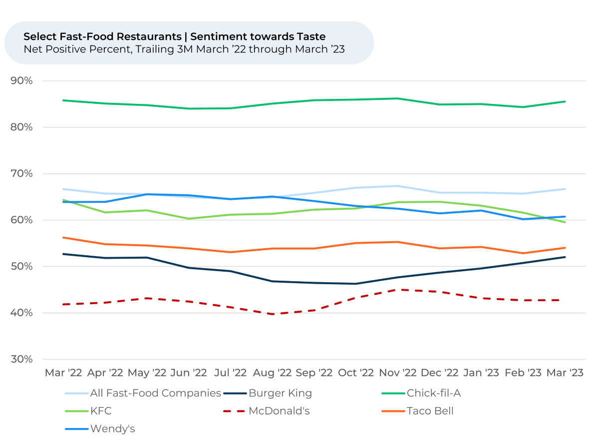 Fast Food: McDonald's to Enhance Burgers