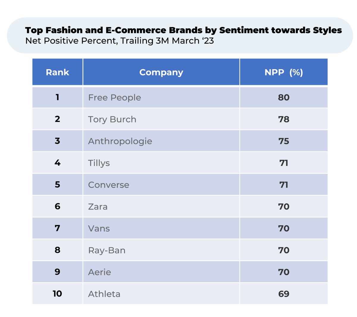 E-Commerce: Shein's Rise in a Fast-Paced, Inflation-Hit World