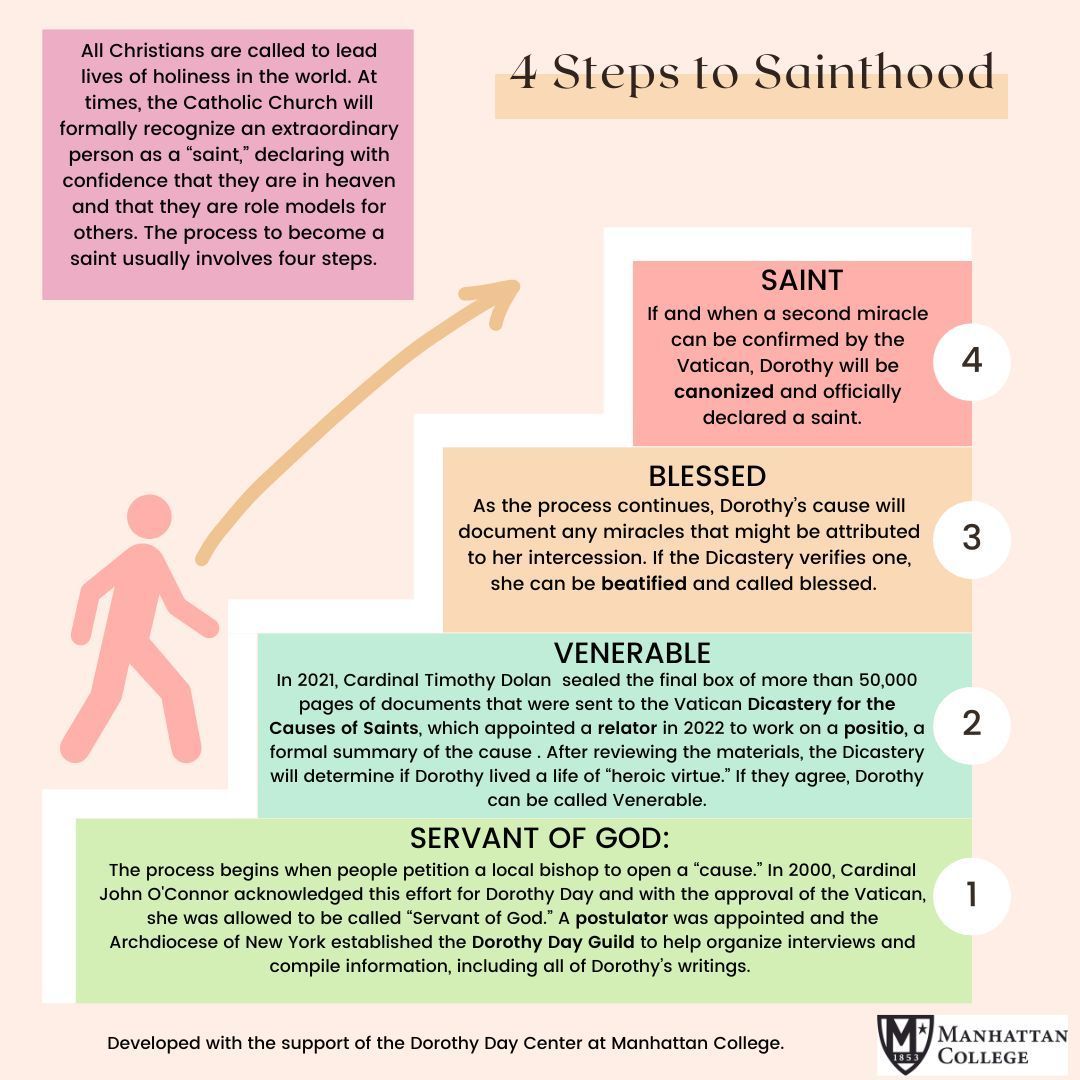 The Dorothy Day Guild