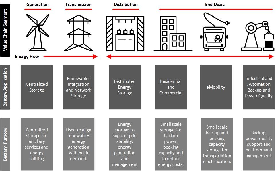 BATTERY ENERGY STORAGE SYSTEMS