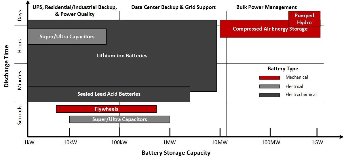 Battery Energy Storage Systems | Sol Donum
