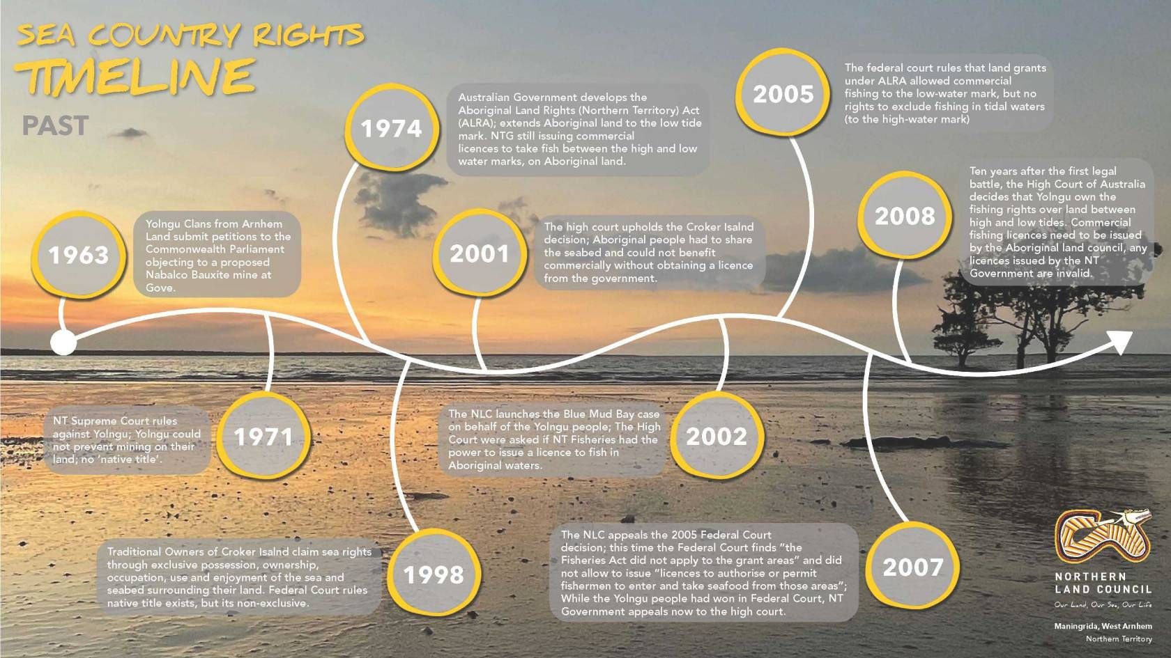 Land & Sea Rights | Northern Land Council NLC | NT